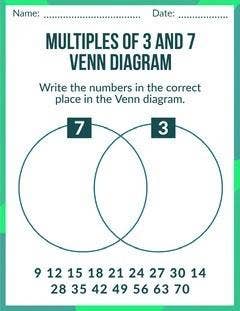 Exemplos de diagramas de Venn e estratégias de ensino que funcionam