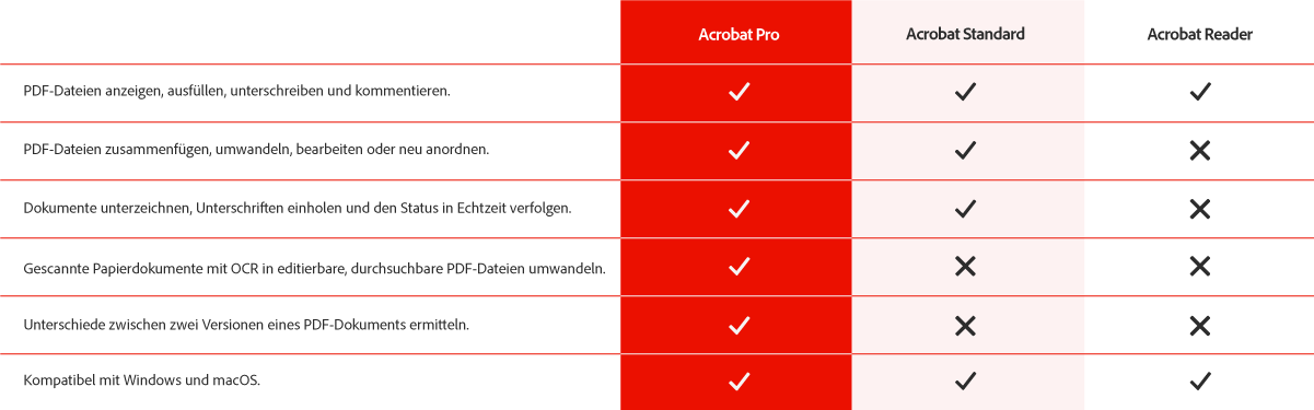 Adobe Acrobat | Testen, kaufen, kündigen: Das musst du wissen.
