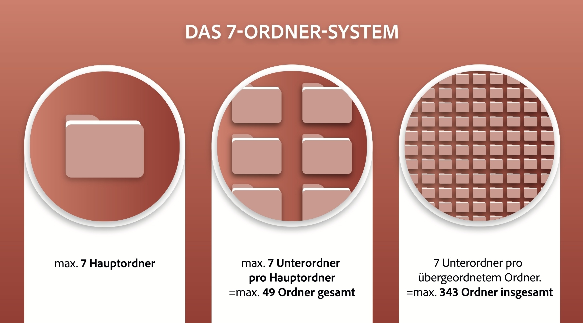 Ordnerstruktur sinnvoll anlegen: Tipps & Tricks. | Adobe