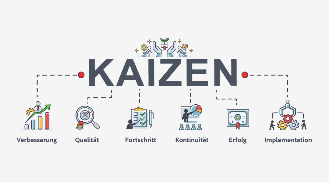 Prozessmanagement: Definition & Methoden für optimierte Arbeitsabläufe.