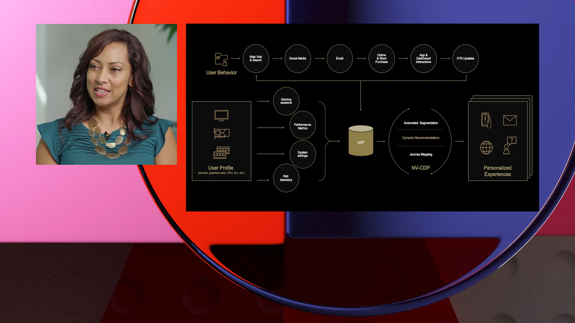 Delivering Personalized Experiences Across Digital Touchpoints