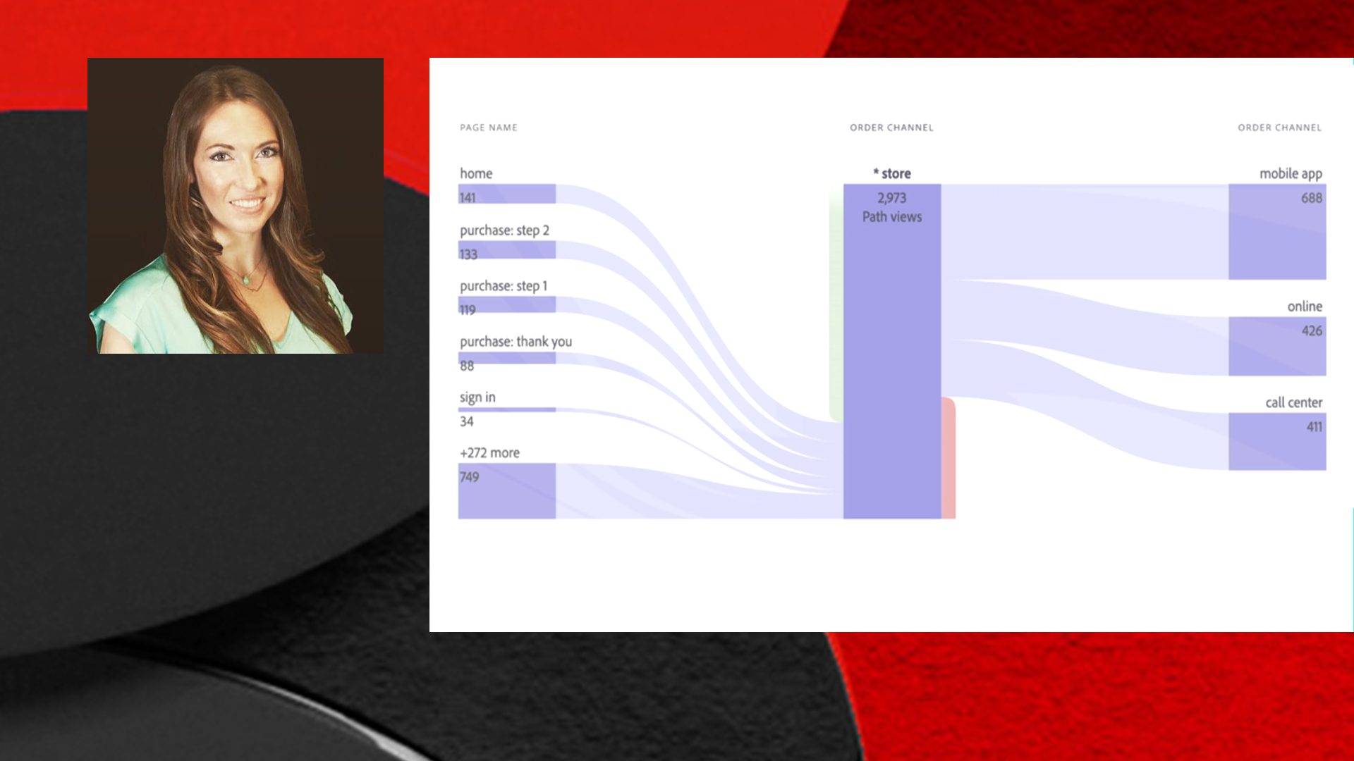 Beyond Browsers: Why Brands Use Customer Journey Analytics