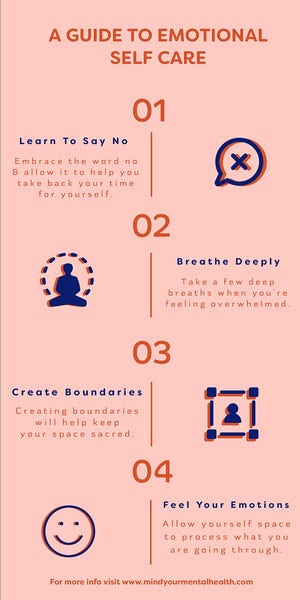 60 Best Infographic Examples for Beginners | Adobe Express