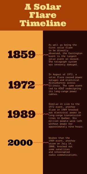 60 Best Infographic Examples for Beginners | Adobe Express