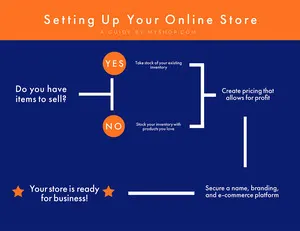60 Best Infographic Examples for Beginners | Adobe Express