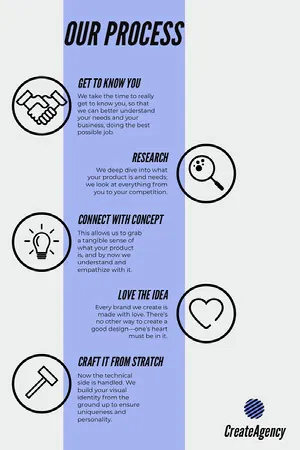 60 Best Infographic Examples for Beginners | Adobe Express