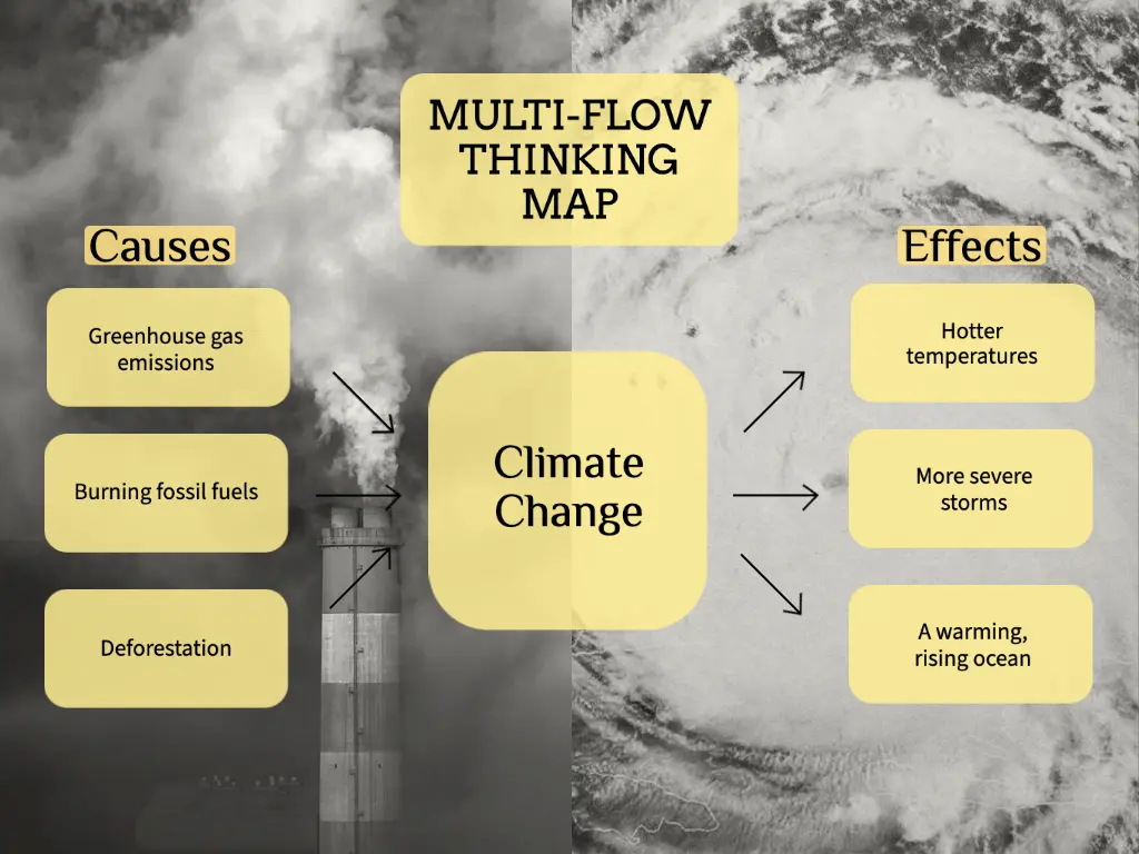 25 Mind map templates and examples for easy visualization