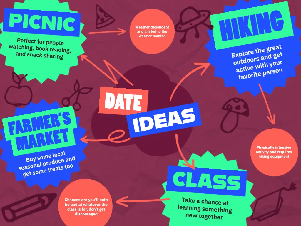25 Mind map templates and examples for easy visualization