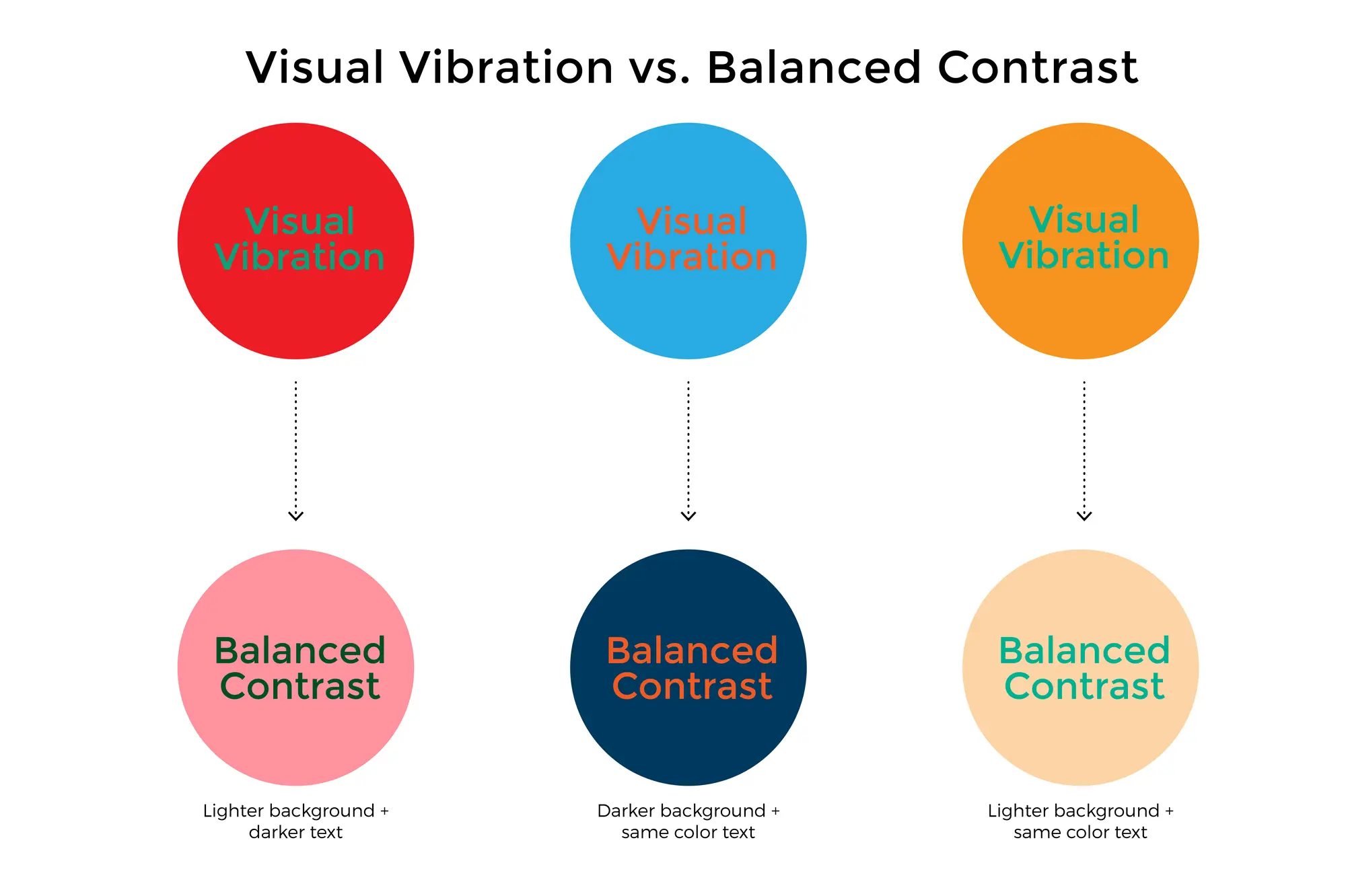 What Every Brand Needs to Know to Use Color Effectively