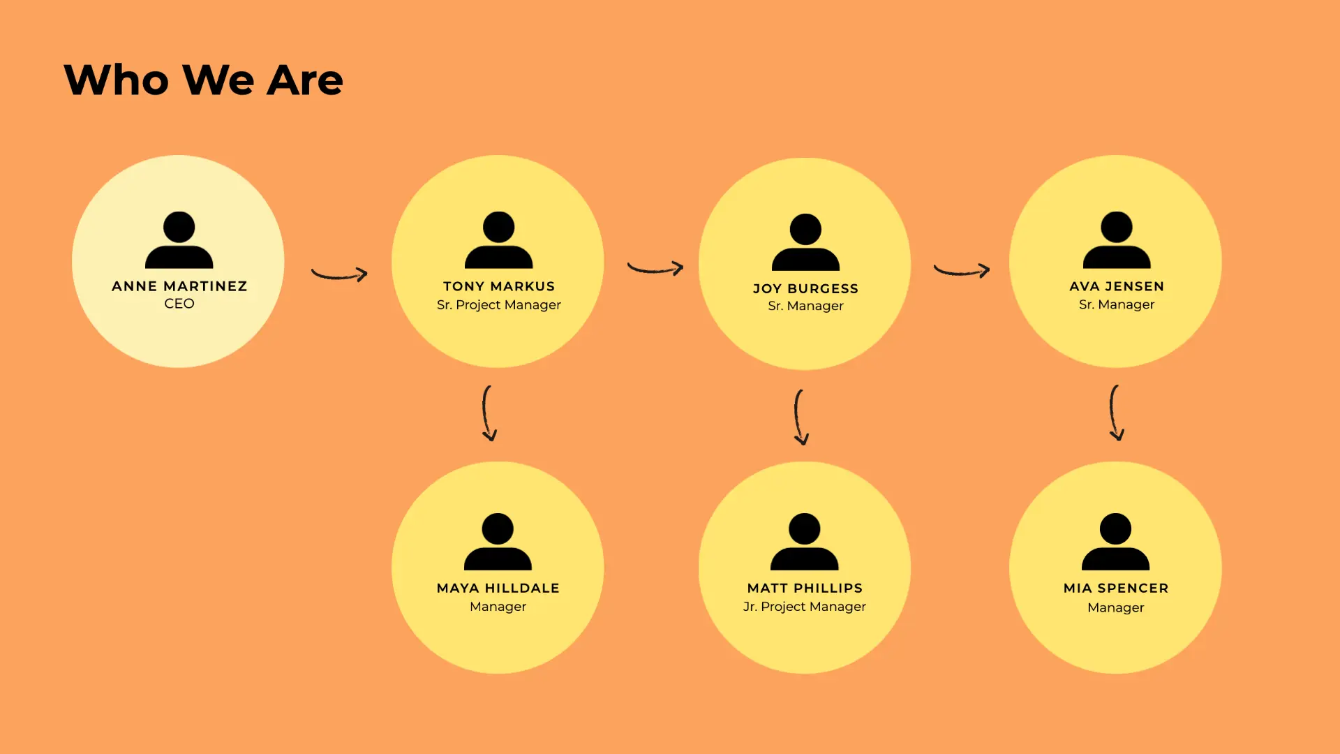 15 org chart examples and free organizational chart templates