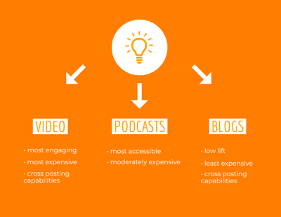 40 Mind Map Templates To Visualize Your Ideas Venngage, 48% OFF