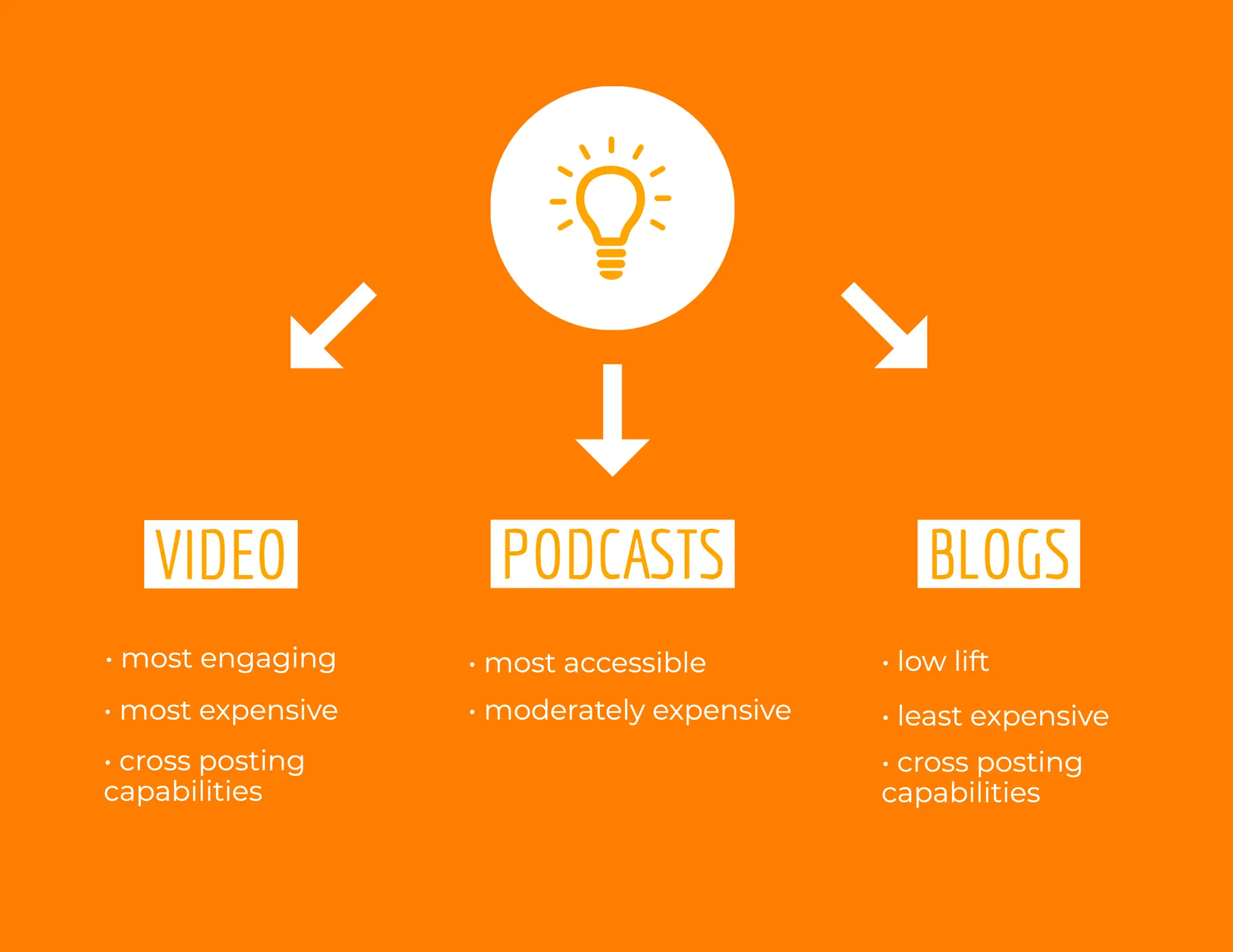 25 Mind map templates and examples for easy visualization