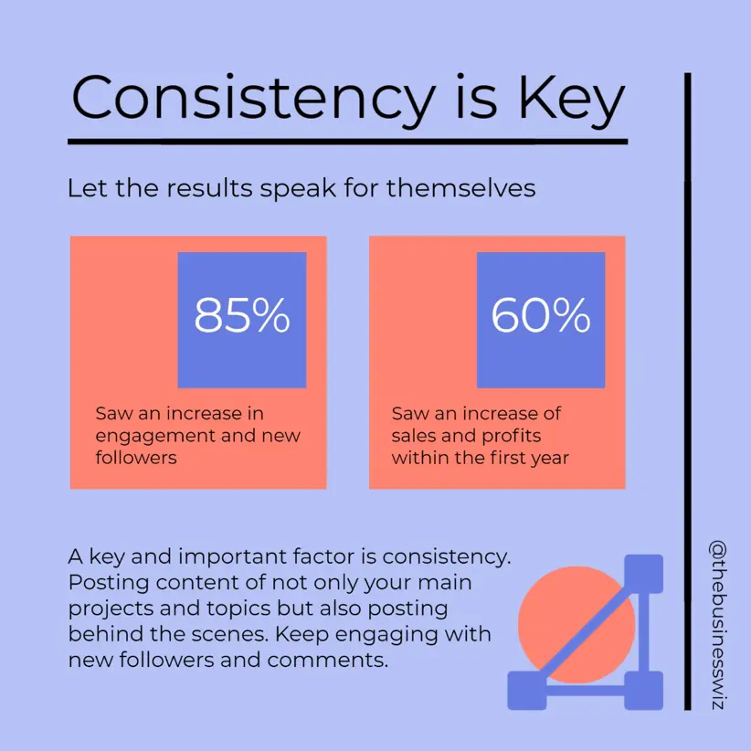 33 social media post ideas to boost your business | Adobe Express