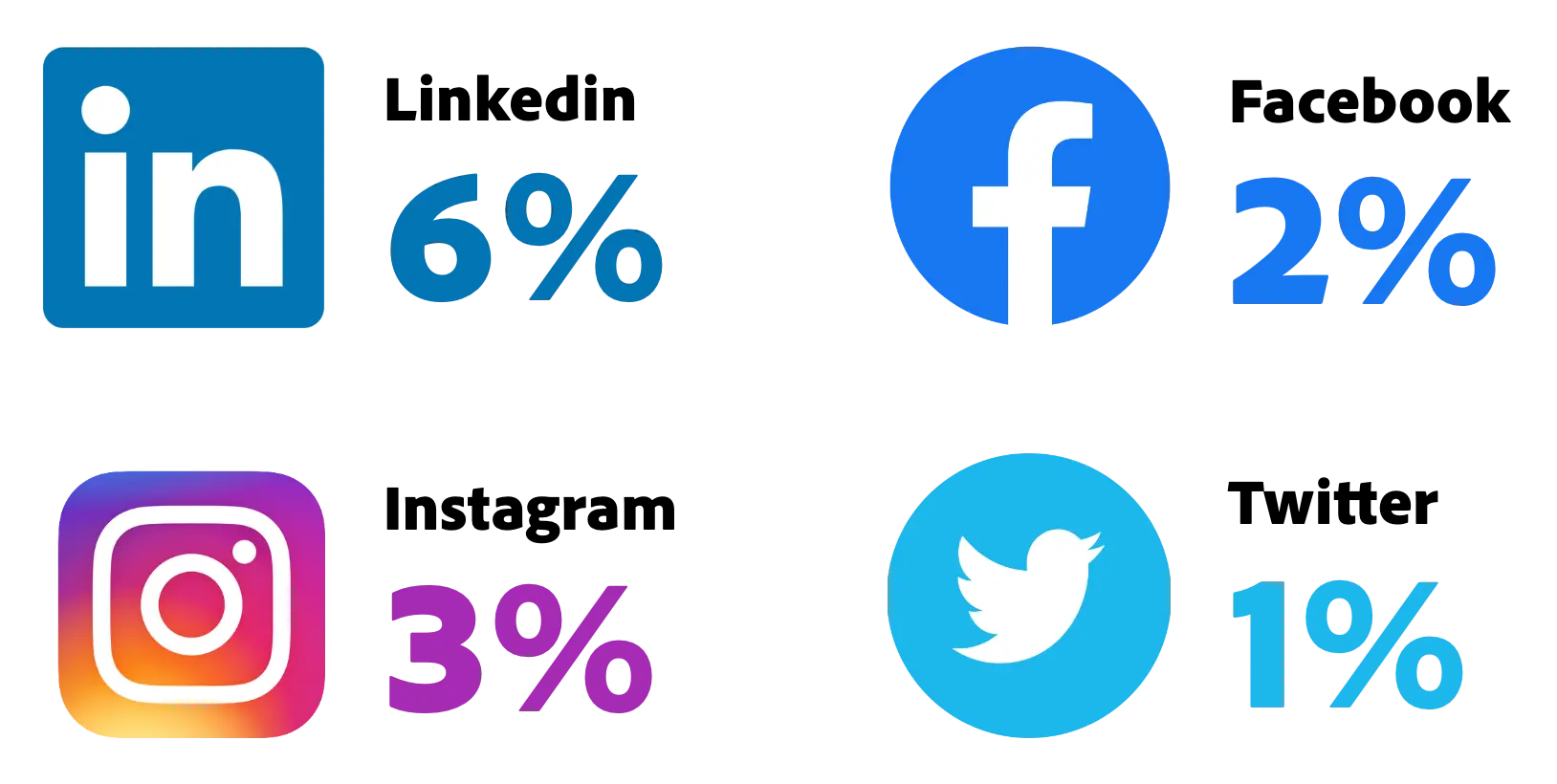 Your guide to social media engagement rates. | Adobe Express