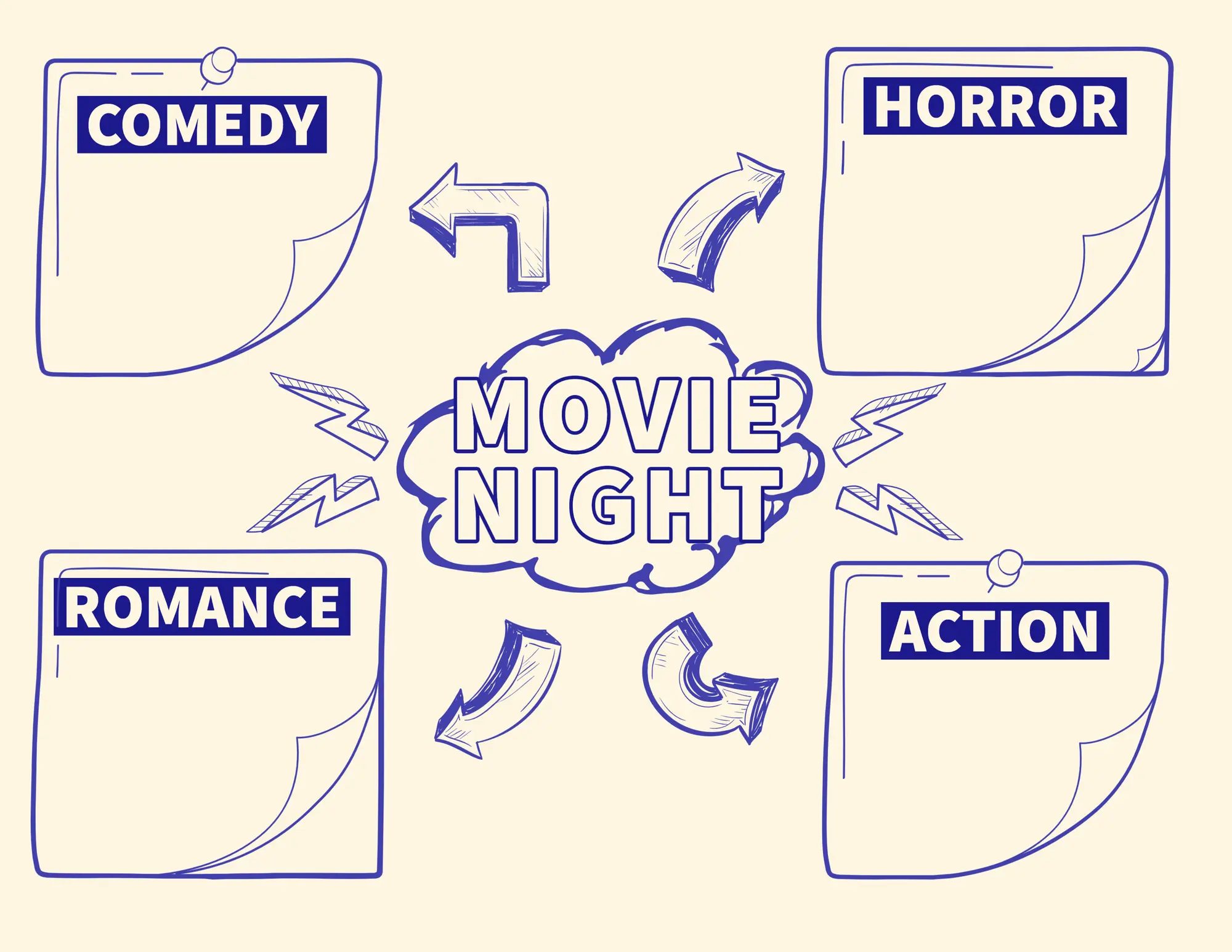 25 Mind map templates and examples for easy visualization