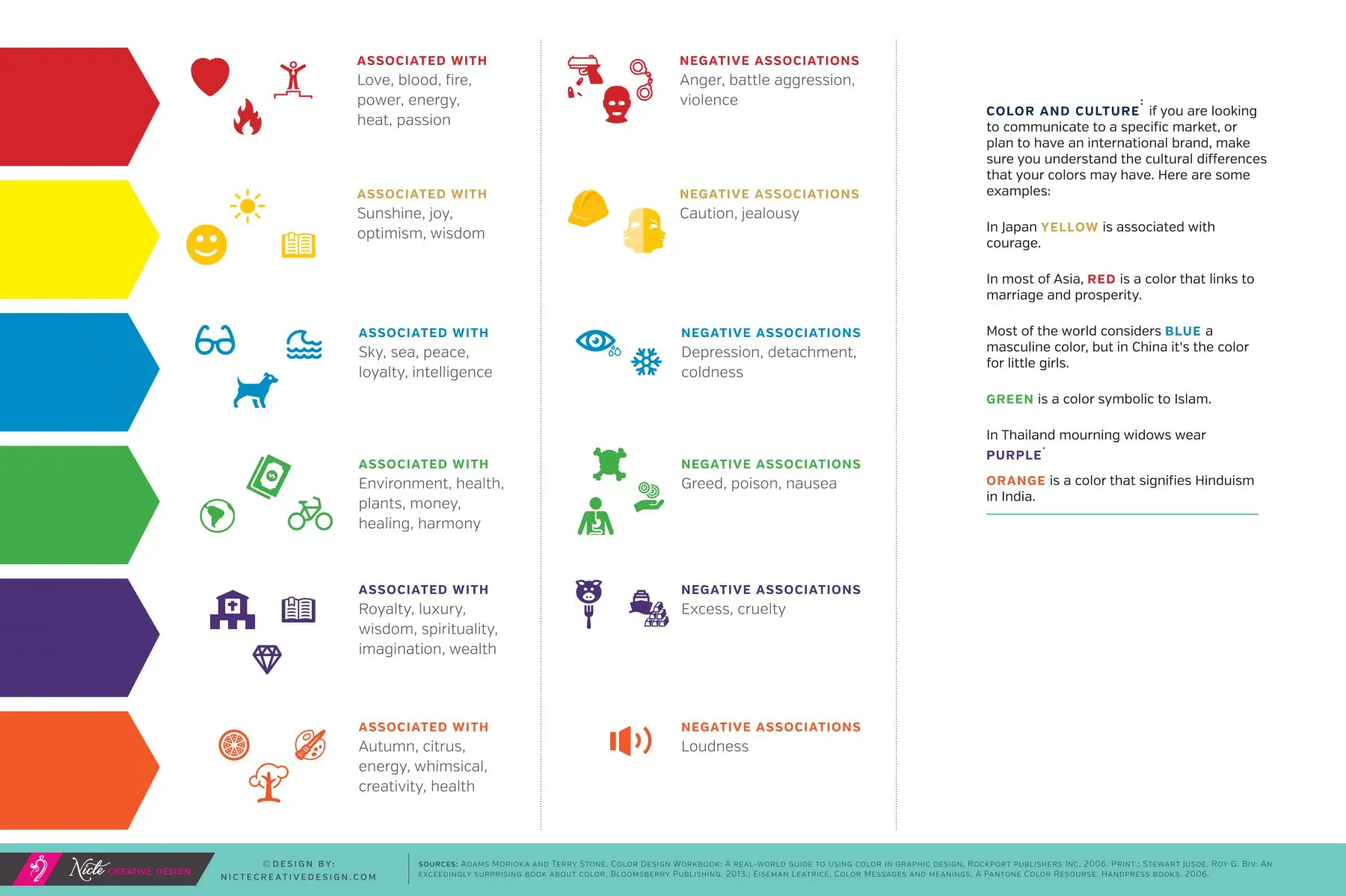 What Every Brand Needs to Know to Use Color Effectively