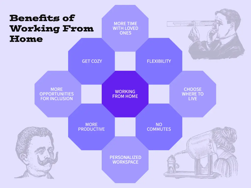 25 Mind map templates and examples for easy visualization