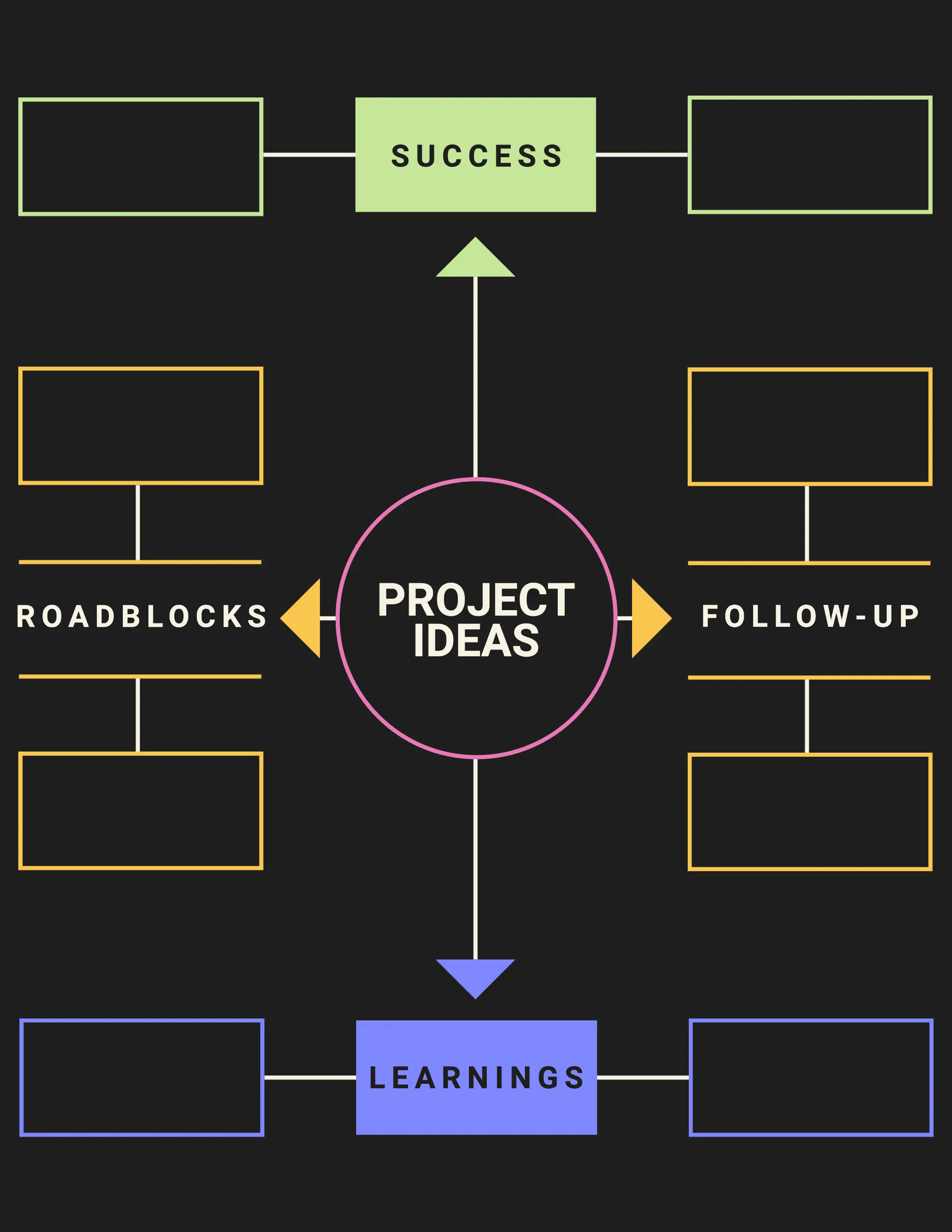25 Mind map templates and examples for easy visualization