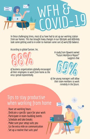 60 Best Infographic Examples for Beginners | Adobe Express
