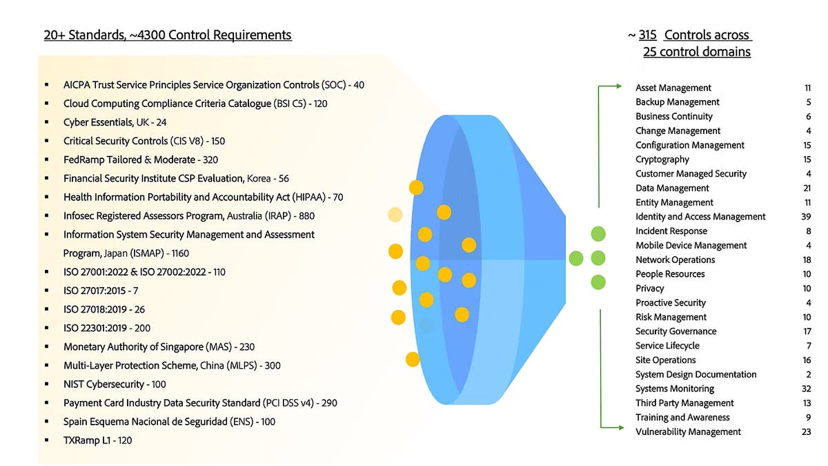 Adobe Common Controls Framework | Adobe Trust Center